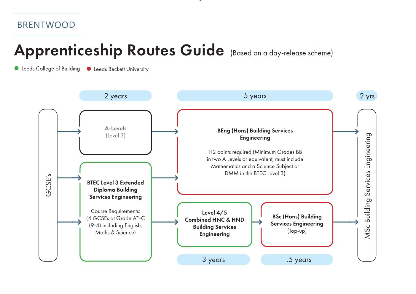 Brentwood Group | Consulting Engineers